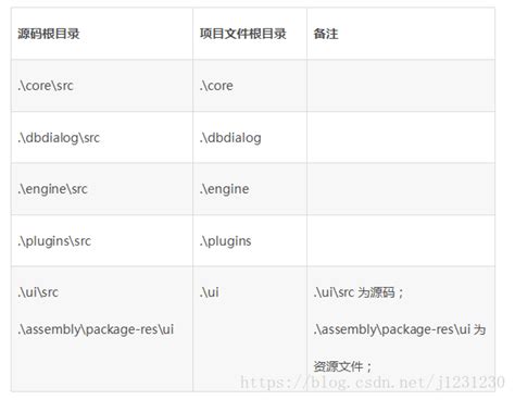 kettle7 0实现主键，索引迁移 kettle 生成主键 csdn博客