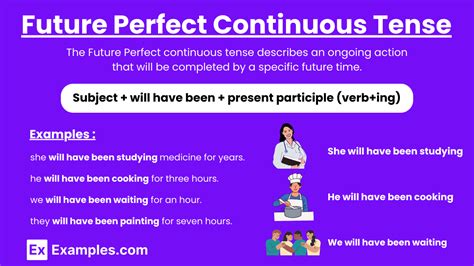 50 Future Perfect Continuous Tense Examples