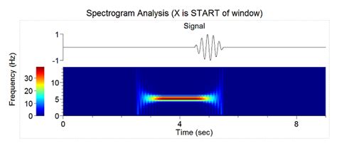 Spectrogram Analysis — Neuroexplorer 5 443 Documentation