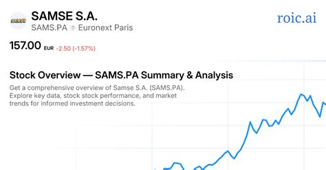 Samse Sa Stock Report — Sams Pa Analysis — Roic Ai