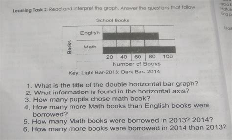 Solved Radio C Learning Task 2 Read And Interpret The Graph Answer The Questions That Follow