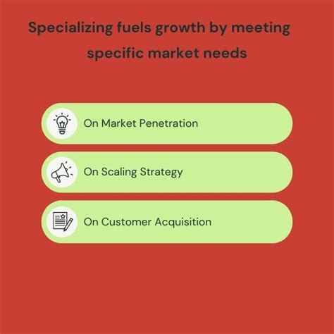 Digigenhub On Linkedin Marketspecialization Targetedgrowth