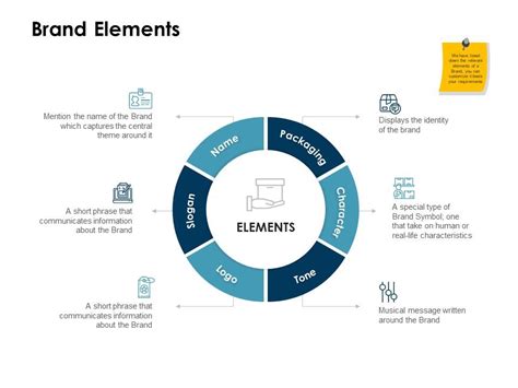 Brand Elements Packaging Ppt Powerpoint Presentation Styles Visuals Powerpoint Slide Images
