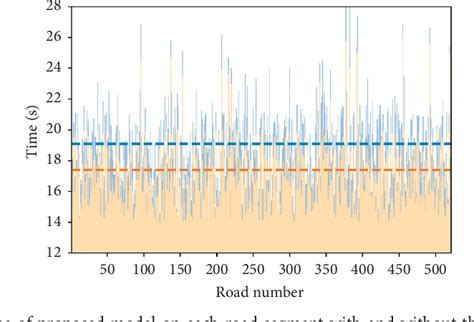 Figure 14 From A Combined Deep Learning Method With Attention Based