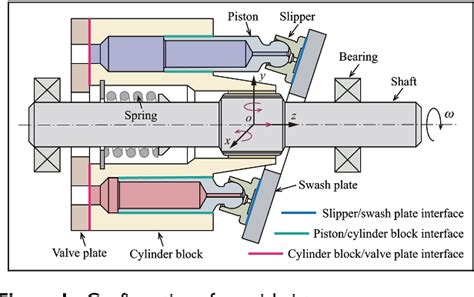 Figure 1 From New Analytical Leakage Models For Tribological Interfaces