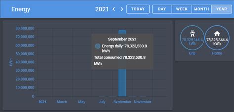 How To Fix Statistics Data E G Energy Community Guides Home Assistant