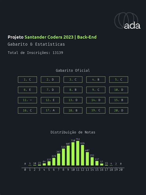 Santander Coders 2023 Back End Teste Logica Stats01 Pdf