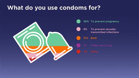 Hana®s Sex Survey Results Insights Unveiled