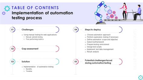 Top 10 Automation Testing Slides Powerpoint Presentation Templates In 2025