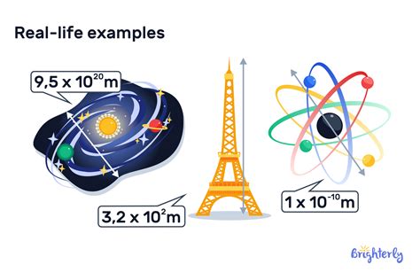 Standard Form Definition With Examples