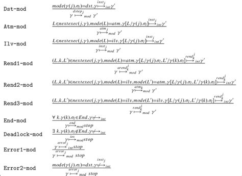 Sequence Of Instructions Based On The Mode Download Scientific Diagram