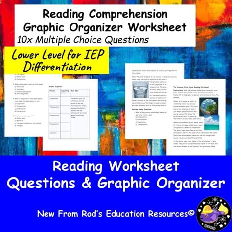 Impressionism And Post Impressionism Iep And 504 Reading Worksheet