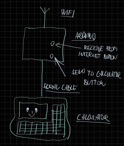 Is There Any Arduino Project For Sending Data In Variables To Voyage 200ti 92ti 89 Via Serial