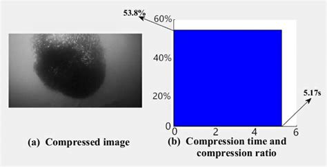 Compression Result Of Huffman Algorithm Download Scientific Diagram