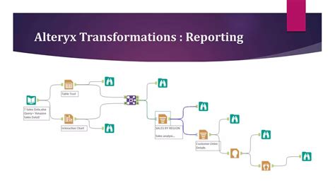 Alteryx Presentation Pptx