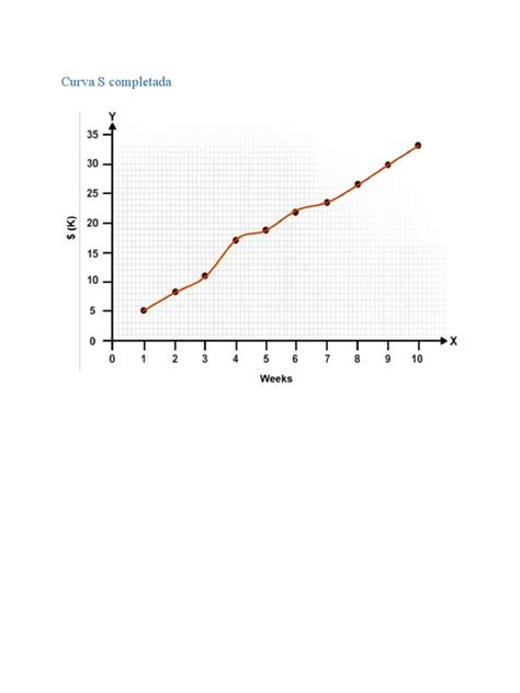 completed graph pdf