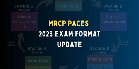 Complete Mrcp Paces Exam Format 2023 Guide Medcourse