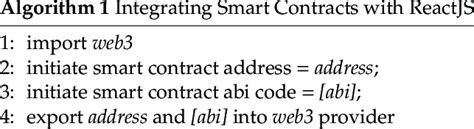 Algorithm For Integrating Smart Contracts With Reactjs Download