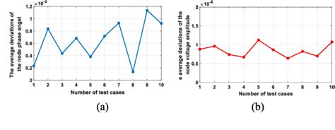 Figure 11 From A Robust State Estimation Method Based On Socp For Integrated Electricity Heat