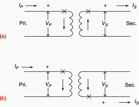 Polarity Test Of Transformer Explanation Diagrams 54 Off