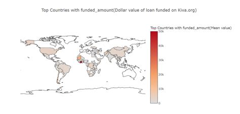 Python数据分析实战——kiva贷款数据信贷公开数据集 Csdn博客 Python数据分析实战——kiva贷款数据信贷公开数据集 Csdn博客