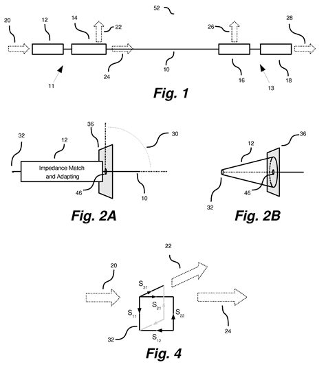 Waveguide Horns Patented Technology Retrieval Search Results Eureka