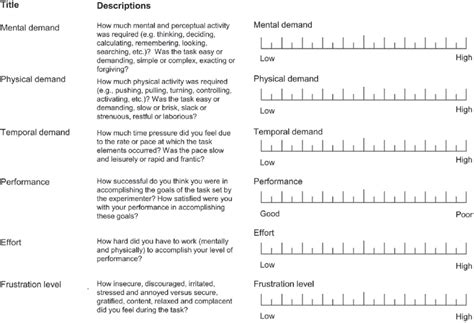 nasa task load index rating scale download scientific diagram