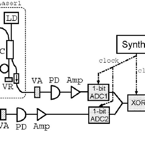 Schematic Diagram Of Physical Random Bit Generator With Two Chaotic Download Scientific Diagram