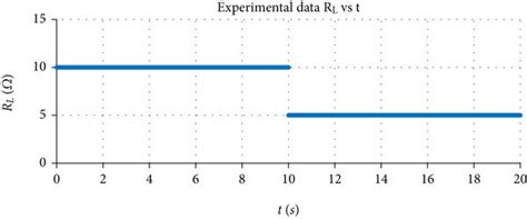 Experimental Data Of The Pv Cell Output Power Response To A Given Step