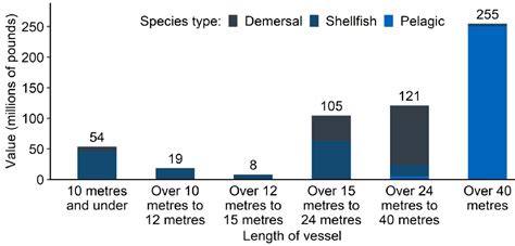 4 The Scottish Fishing Fleet Scottish Sea Fisheries Statistics 2021