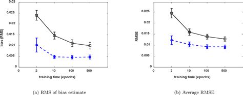 Figure 1 From Automatic Debiased Machine Learning For Covariate Shifts Semantic Scholar