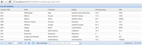 Programmers Sample Guide Extjs Pagingmemoryproxy Example Using Json Data From Java Servlet Ajax