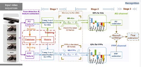Fixed Priority Pre Emptive Scheduling Semantic Scholar