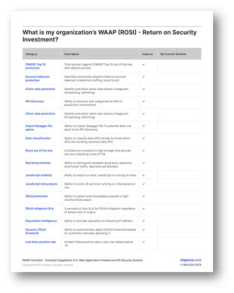 Get Your Infographic