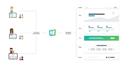 Add A Headless Cms To Vuejs In 5 Minutes By Dominik Angerer Medium