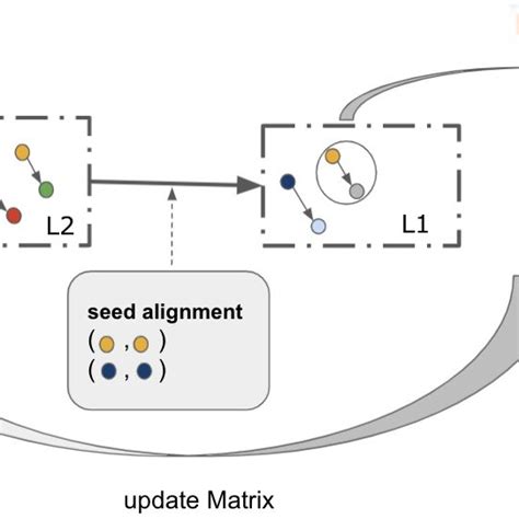 general framework of kg embeddings for entity alignment download
