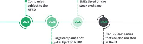 CSRD Reporting Encon