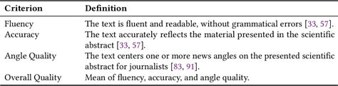 Table 3 From Understanding Practices Around Computational News Discovery Tools In The Domain Of