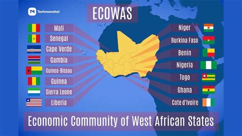How To Apply For An Ecowas Passport Techmoonshot