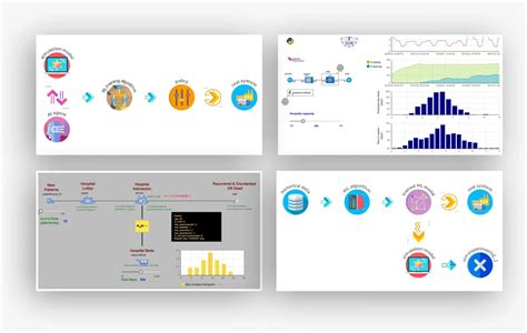 AnyLogic Simulation Modeling Software Tools Solutions