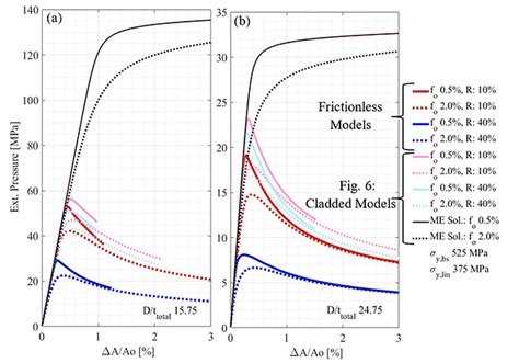 Submarine Pipelines Academic Works Gustavo Giordani