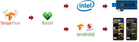 Andrew Ginns On Linkedin Machinelearning Datascience Python Github