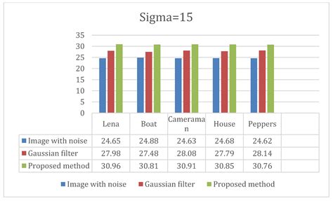 Image Denoising Based On Quantum Calculus Of Local Fractional Entropy