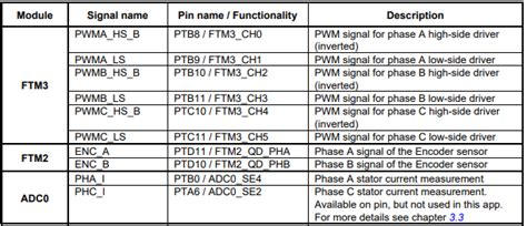 Solved S32k144 Incorrect Motor Direction Nxp Community