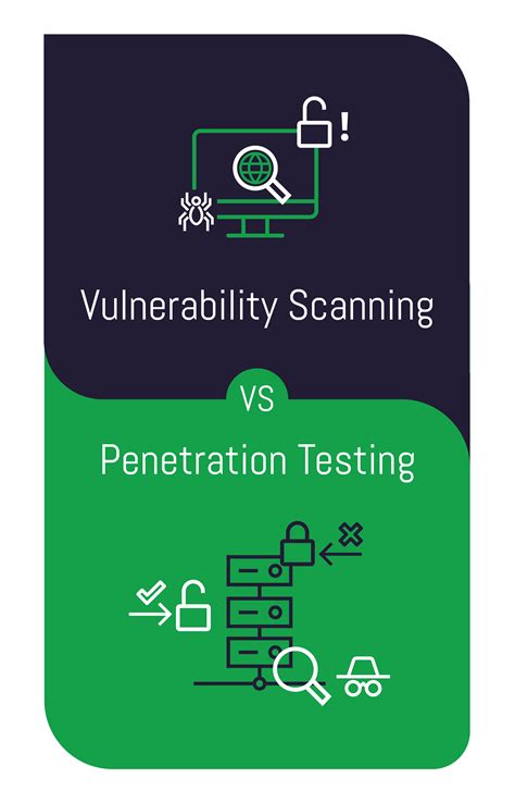 Managed Vulnerability Scanning Services Nettitude