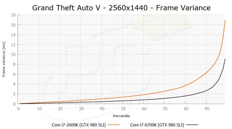 Skylake Vs Sandy Bridge Discrete Gpu Showdown Pc Perspective