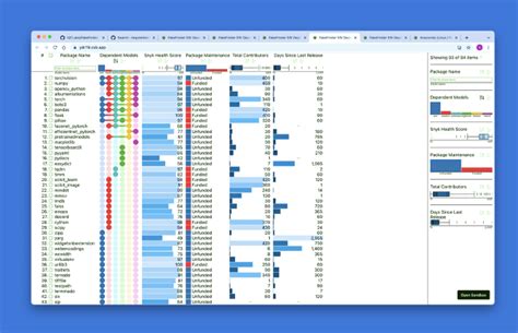 github gitter badger devsecops opensource prototype open source
