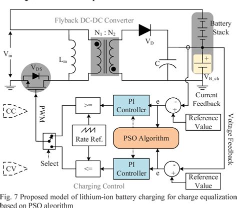 Figure 10 From Optimal Cc Cv Charging Of Lithium Ion Battery For Charge