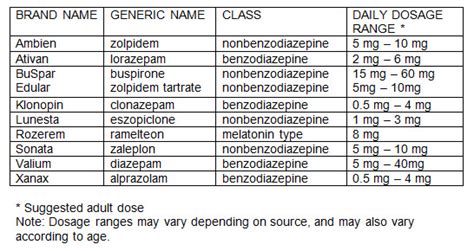 Anxiety Medication For Anxiety