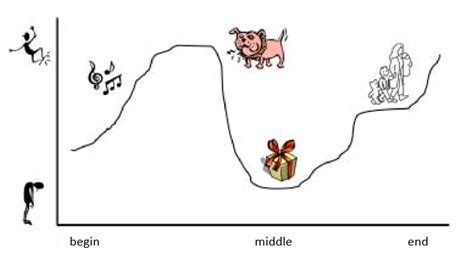 Behaviour Over Time Graphs Brainpartner
